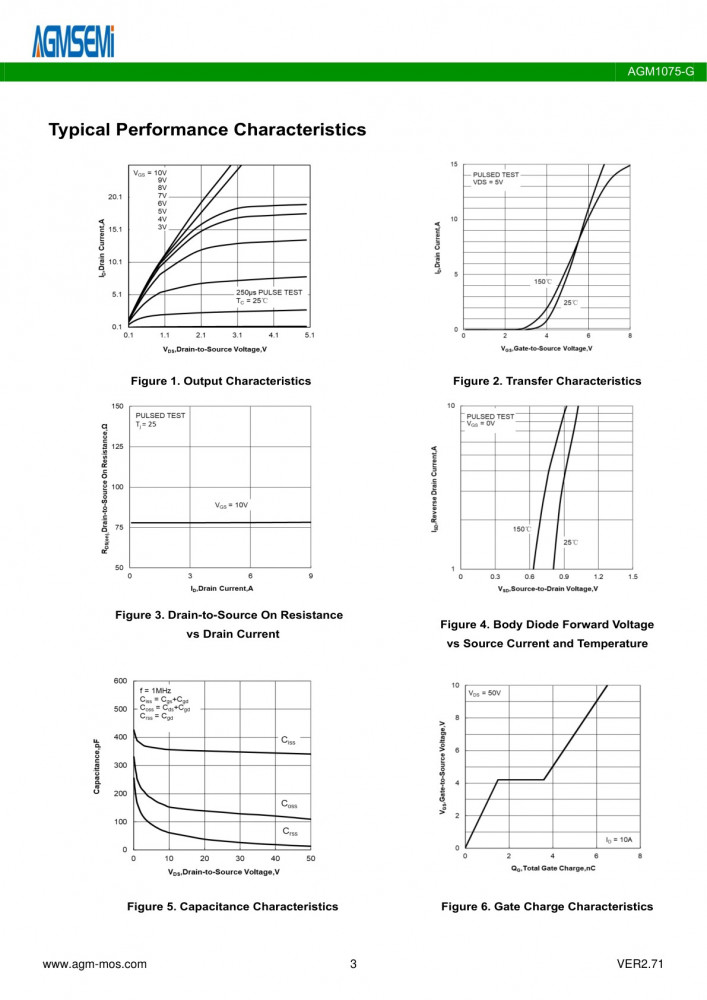 AGM1075-G datasheet page 3