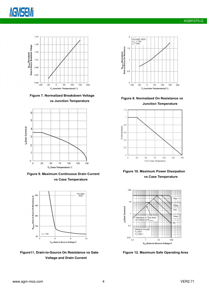 AGM1075-G datasheet page 4
