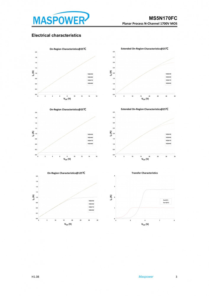MS5N170FC datasheet page 3