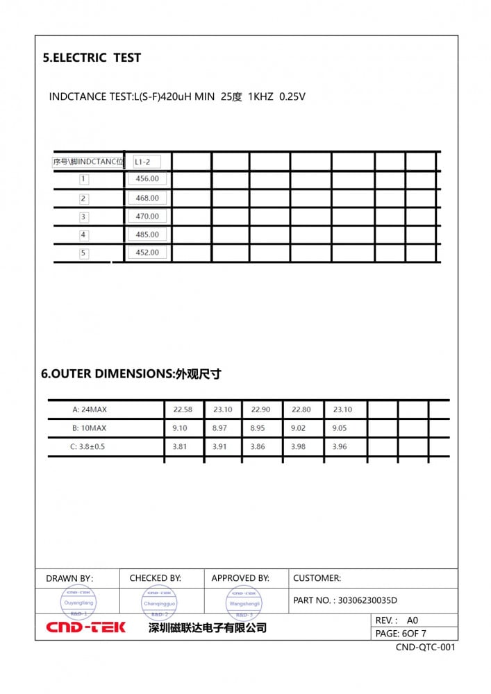 30306230035D approval document page 6