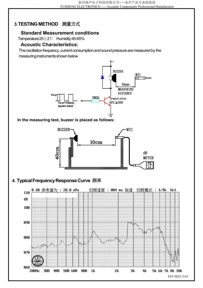 FUET-9025-3.6V test method