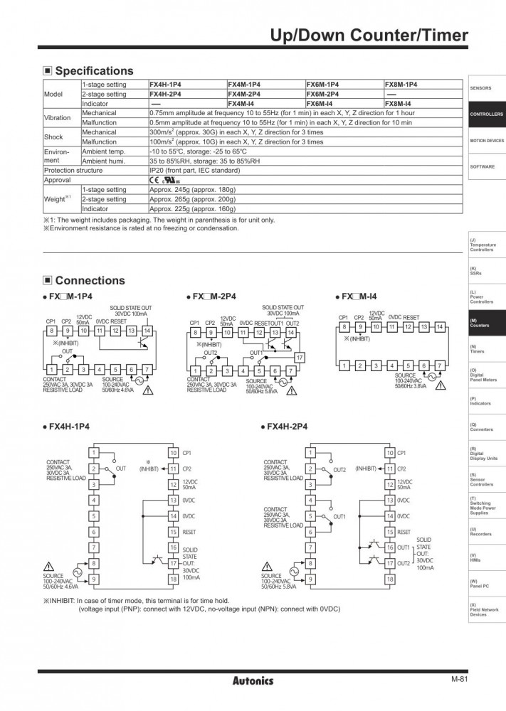FXM/FXH Series technical document page 2