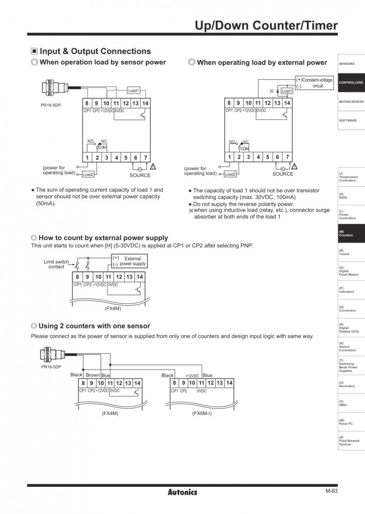 FXM/FXH Series technical document page 4