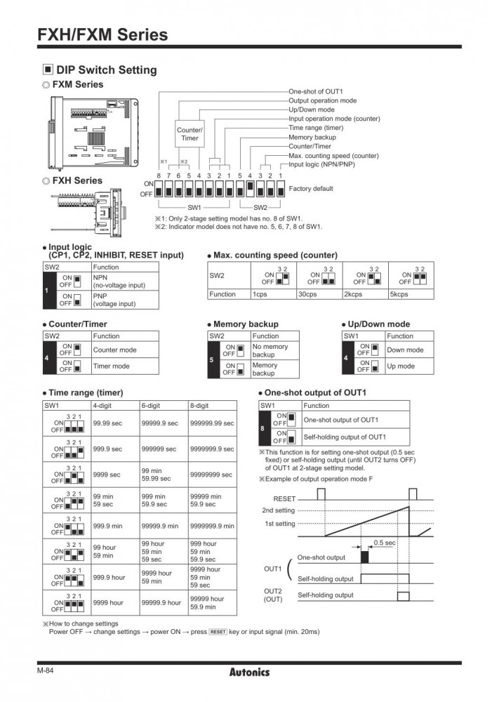 FXM/FXH Series technical document page 5