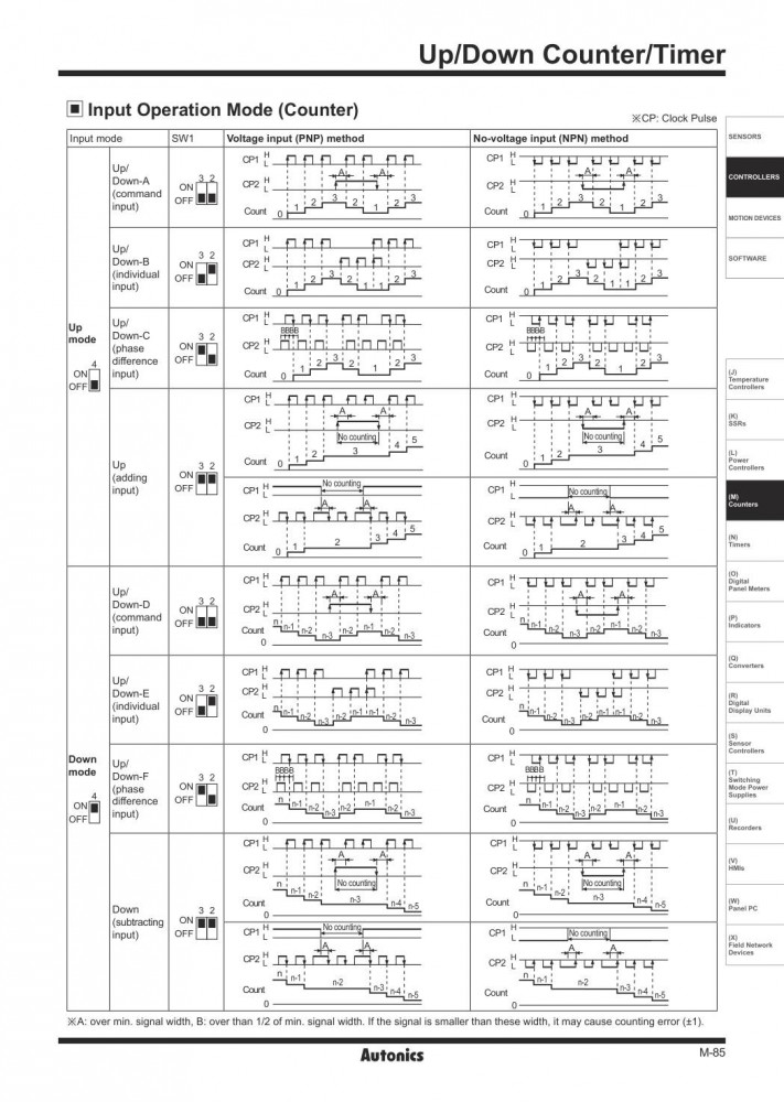 FXM/FXH Series technical document page 6