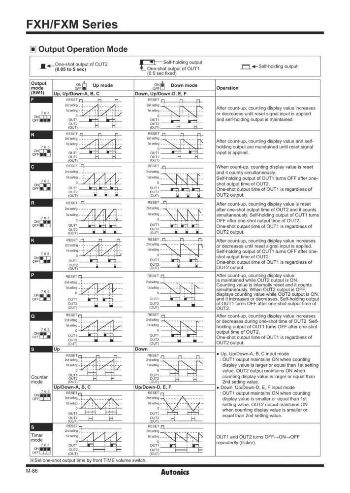 FXM/FXH Series technical document page 7