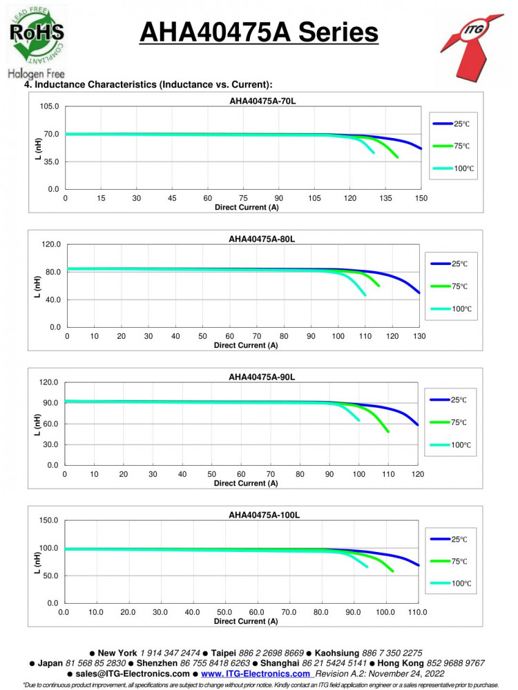 AHA40475A technical document page 2