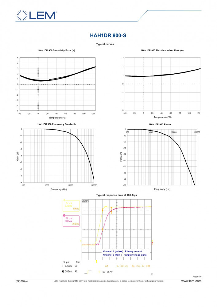 HAH1DR 900-S datasheet page 4