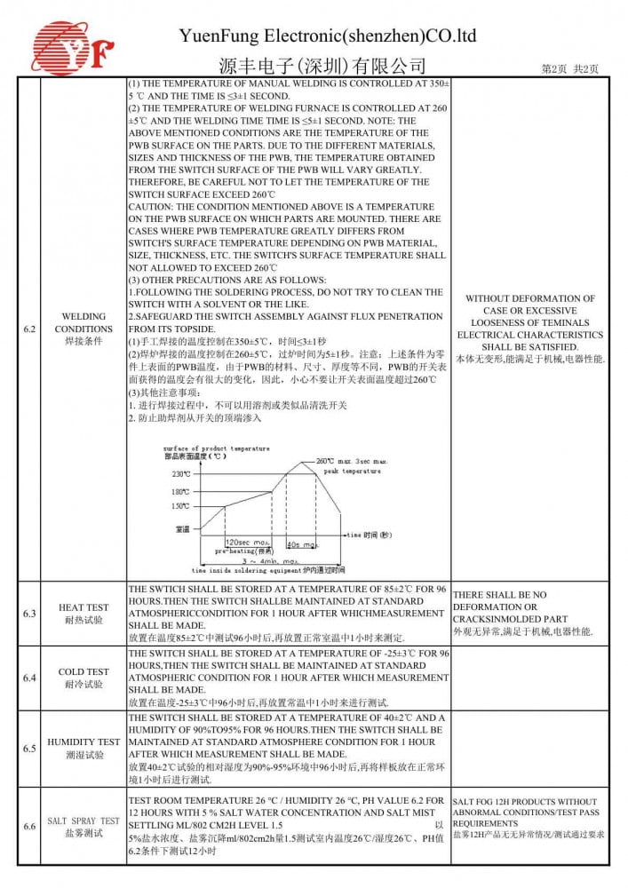 MT-0-102-A101-M200-RS technical document page 4