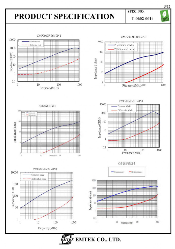EMTEK CMF2012F specification page 6
