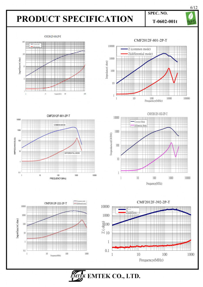 EMTEK CMF2012F specification page 7
