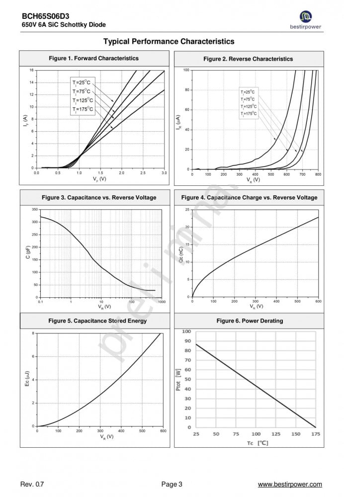 BCH65S06D3 datasheet page 3