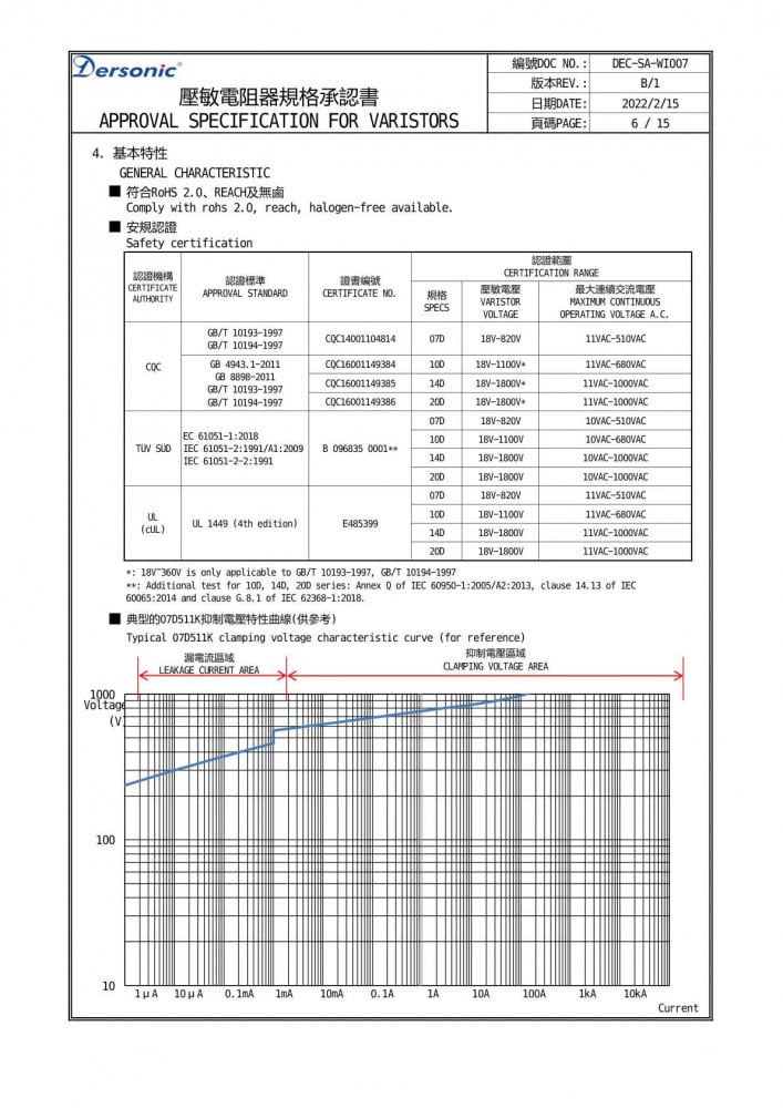 RM07D511KD1IE100 derating curve