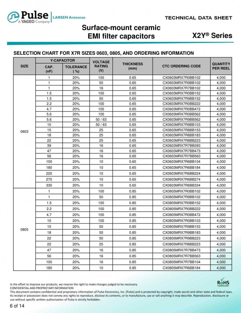 PULSE X2Y technical document page 6