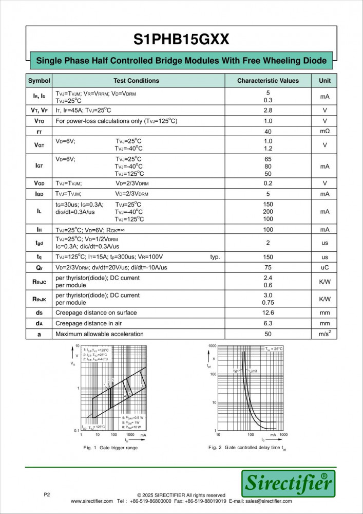S1PHB15G12 datasheet page 2