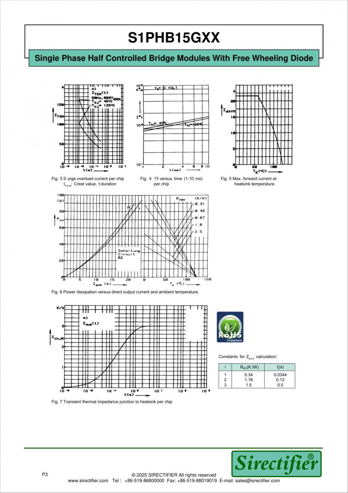 S1PHB15G12 datasheet page 3