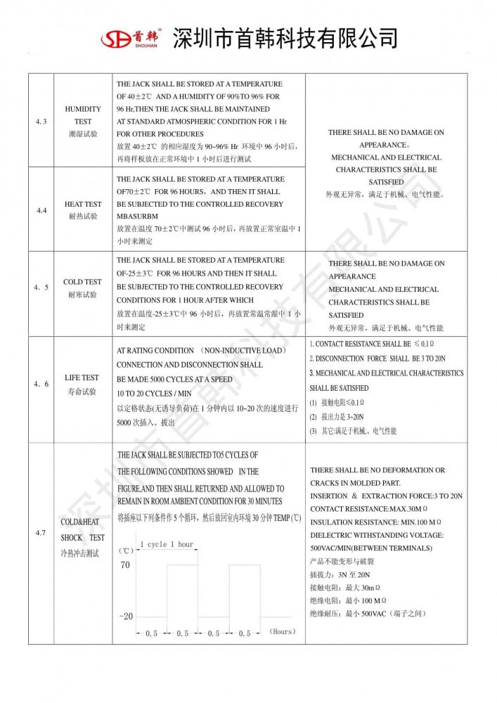 PJ-327A-CJ specification page 5