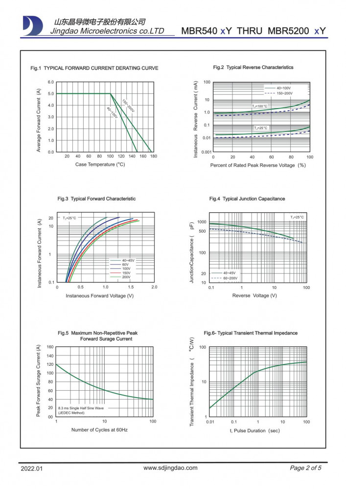 MBR540DY datasheet page 2