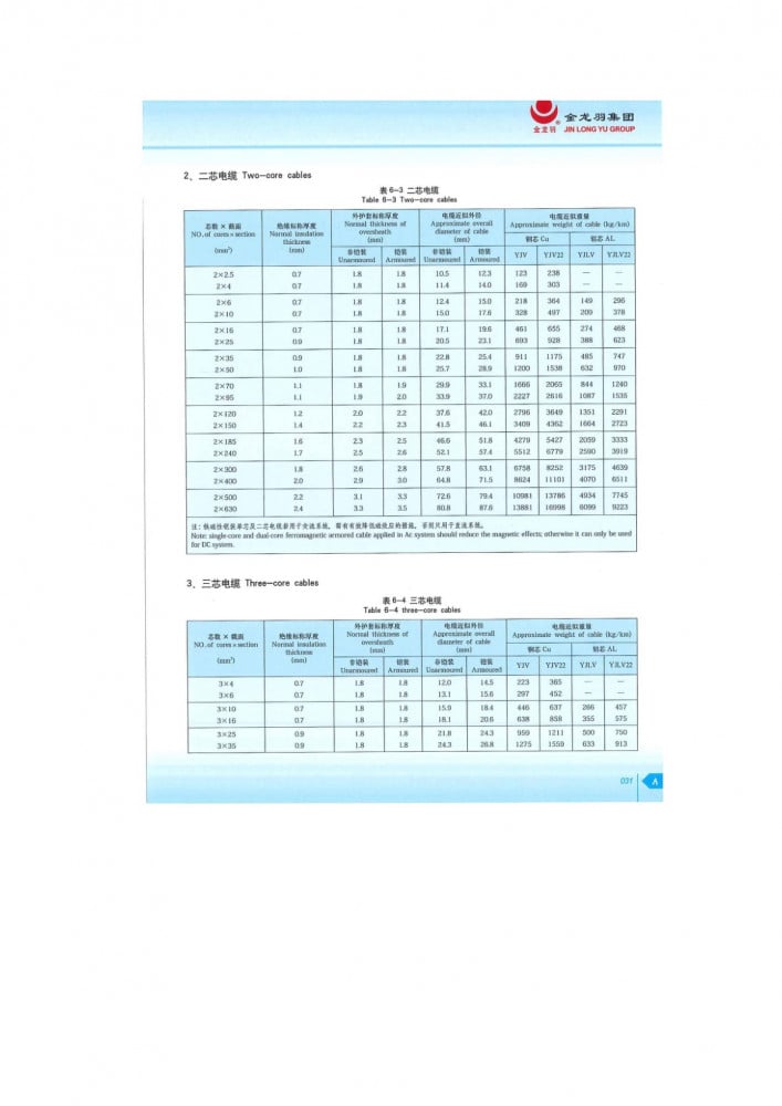 jinlongyu cable technical document page 2
