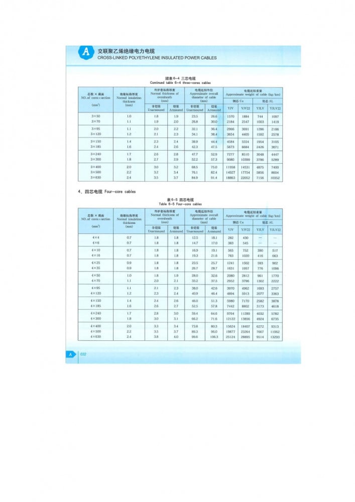 jinlongyu cable technical document page 3