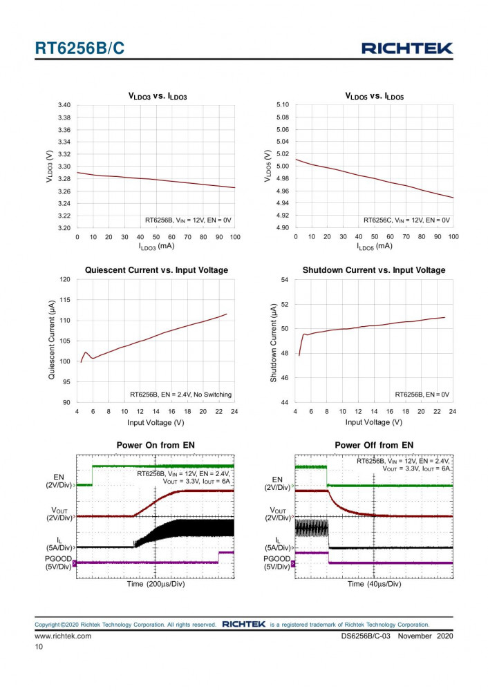 RT6256B/C datasheet page 10