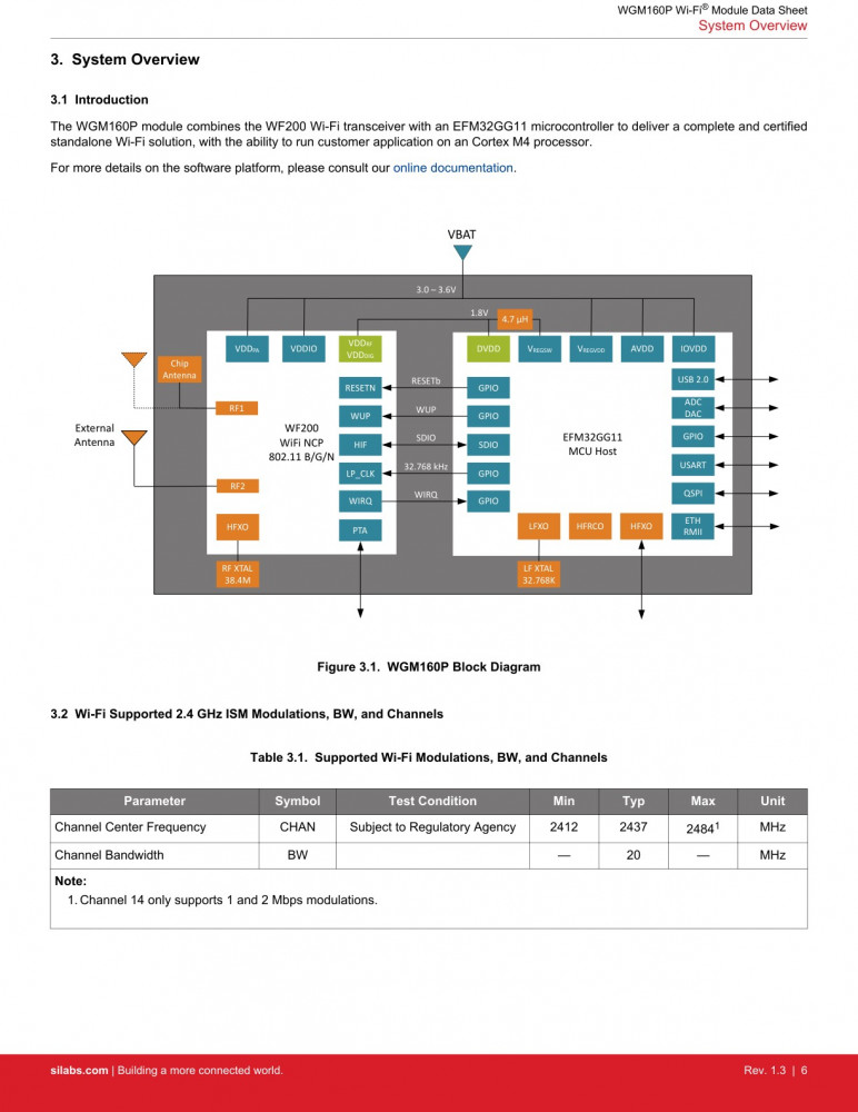 WGM160P datasheet page 6