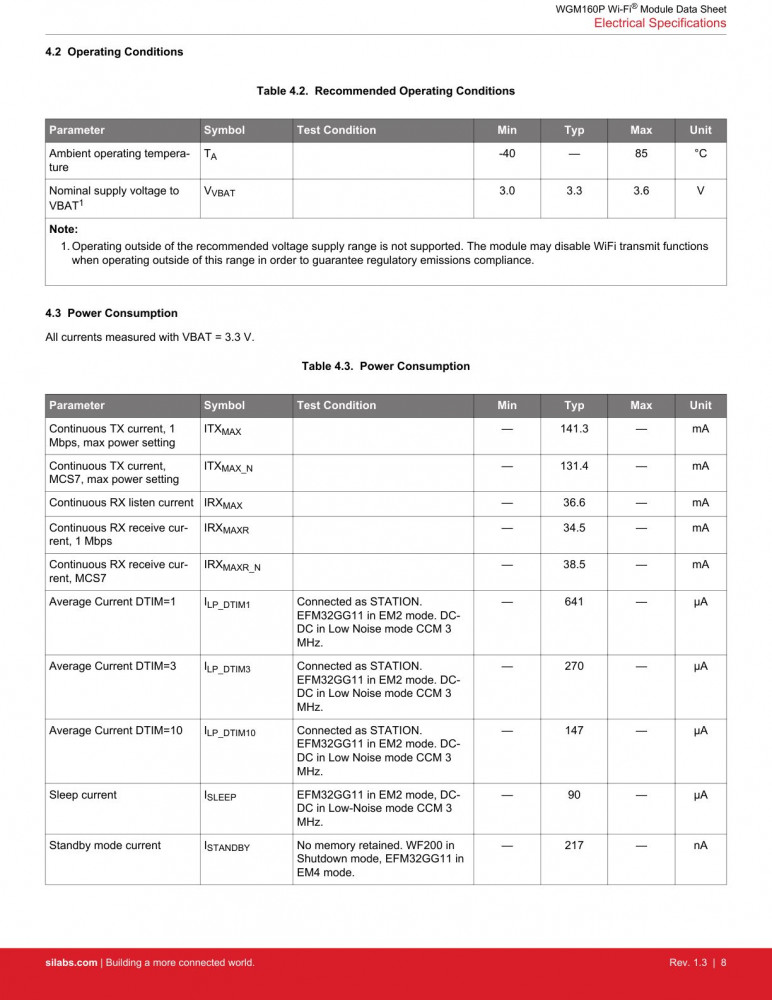 WGM160P datasheet page 8