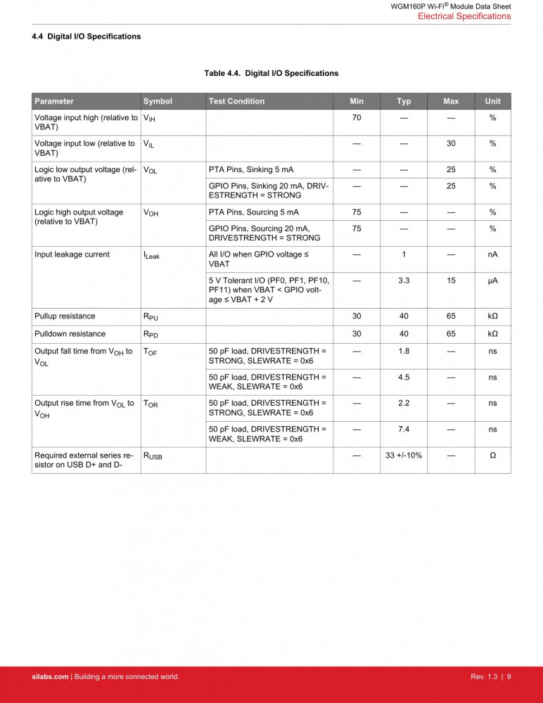WGM160P datasheet page 9