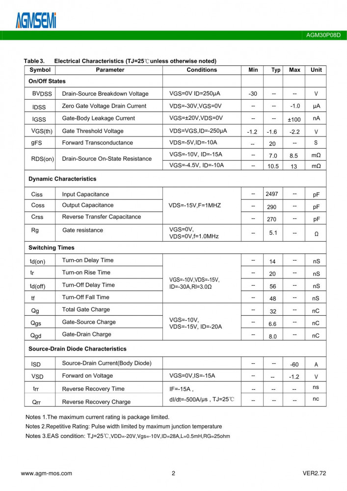 AGM30P08D datasheet page 2