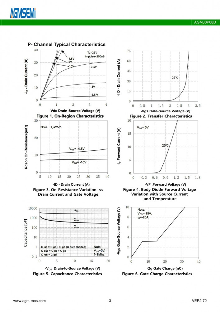 AGM30P08D datasheet page 3
