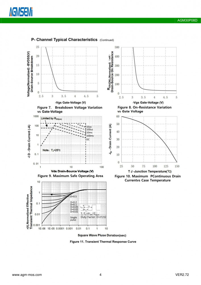 AGM30P08D datasheet page 4