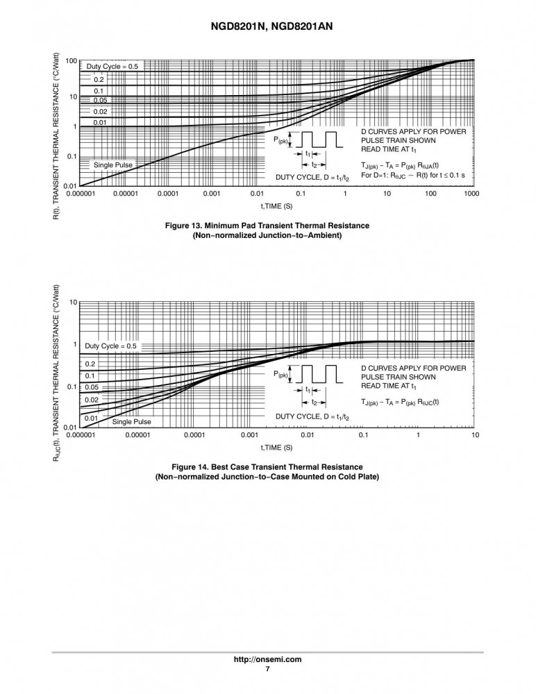 NGD8201AN datasheet page 7