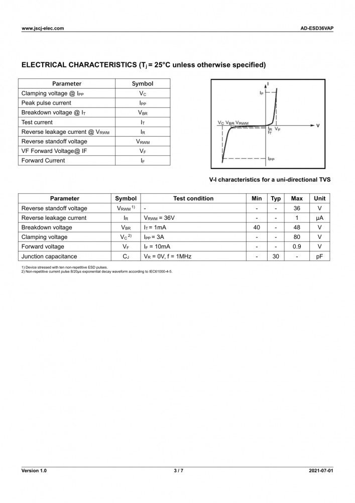 AD-ESD36VAP datasheet page 3