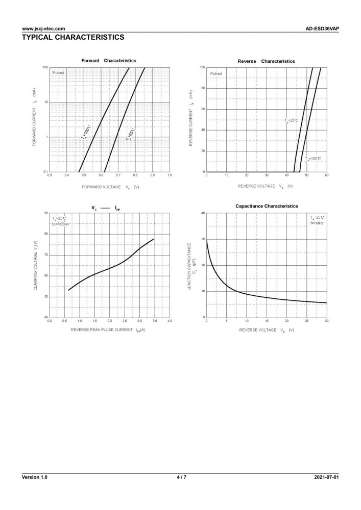 AD-ESD36VAP datasheet page 4
