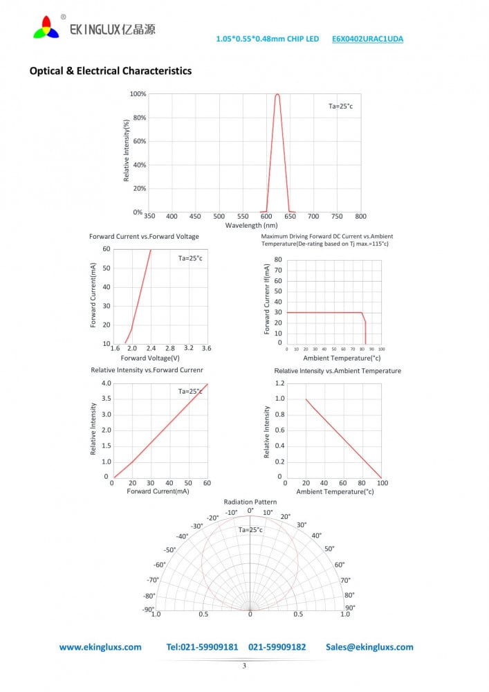 E6X0402URAC1UDA datasheet page 3