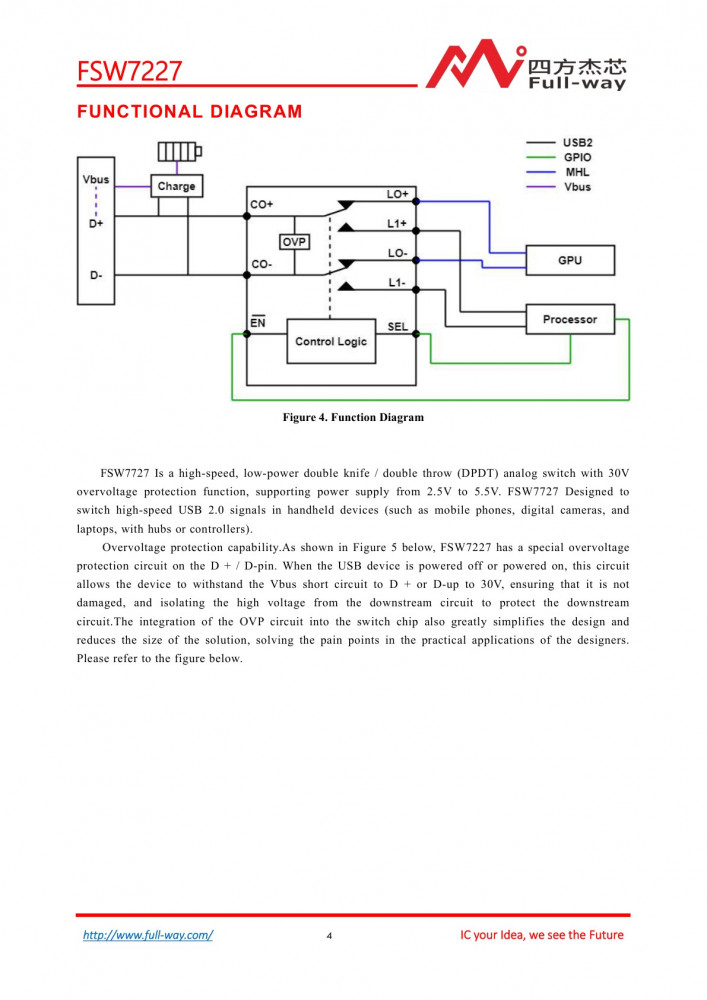 FSW7227 datasheet page 4