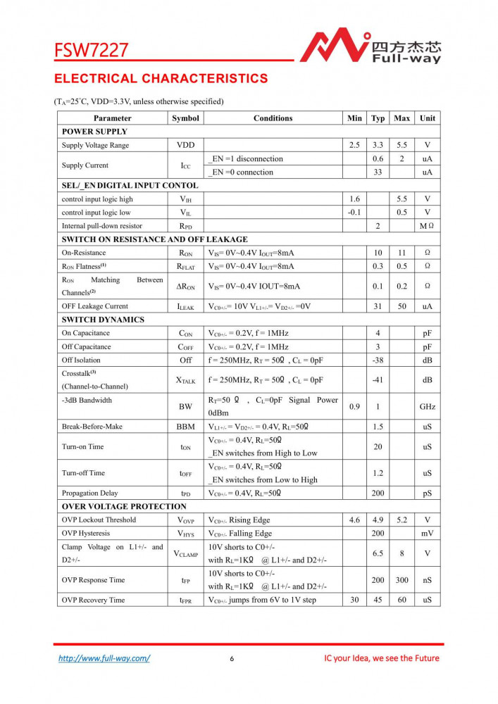 FSW7227 datasheet page 6