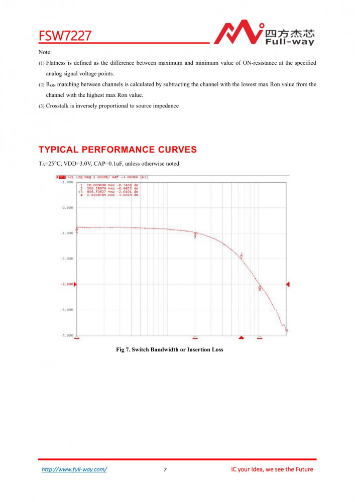 FSW7227 datasheet page 7