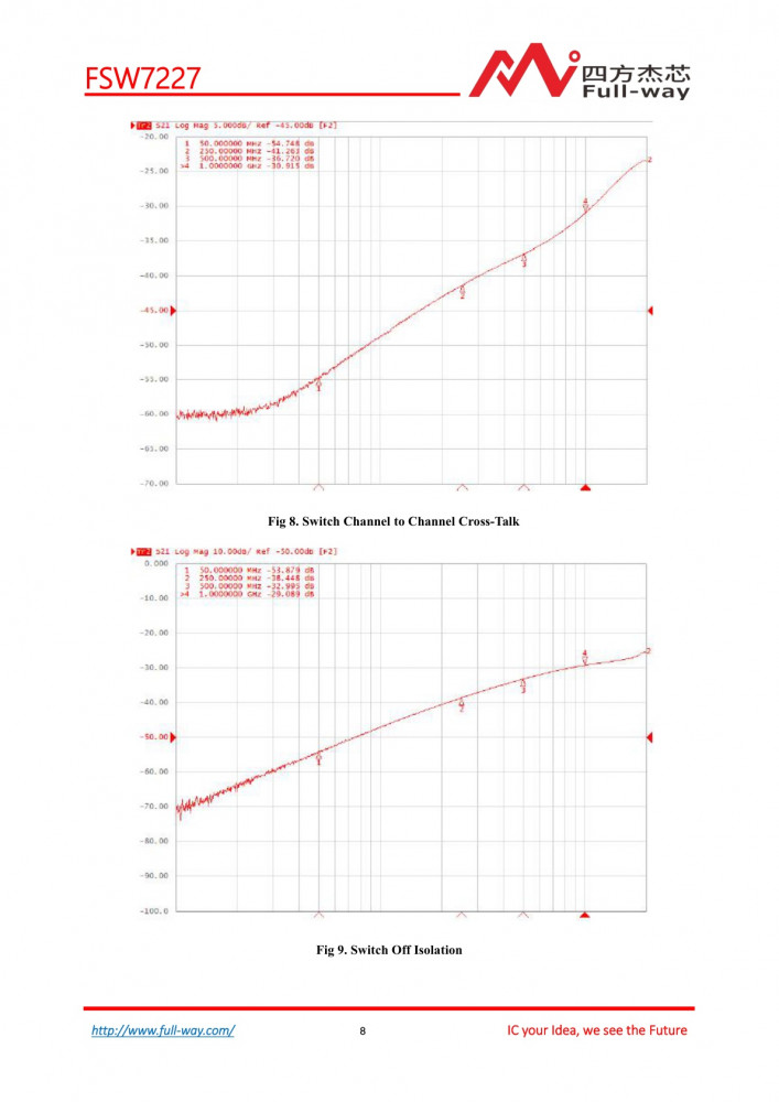 FSW7227 datasheet page 8