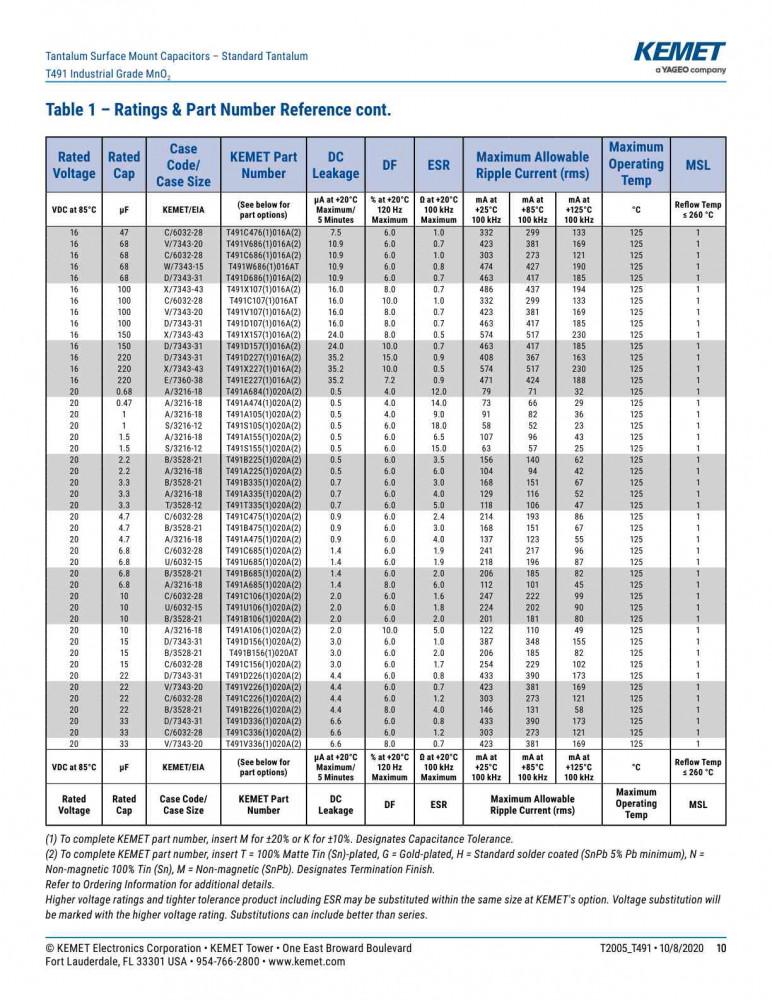 T491 datasheet page 10