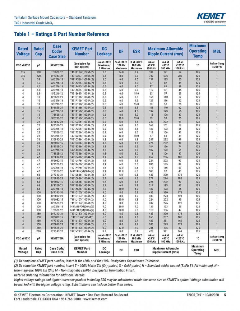 T491 datasheet page 5