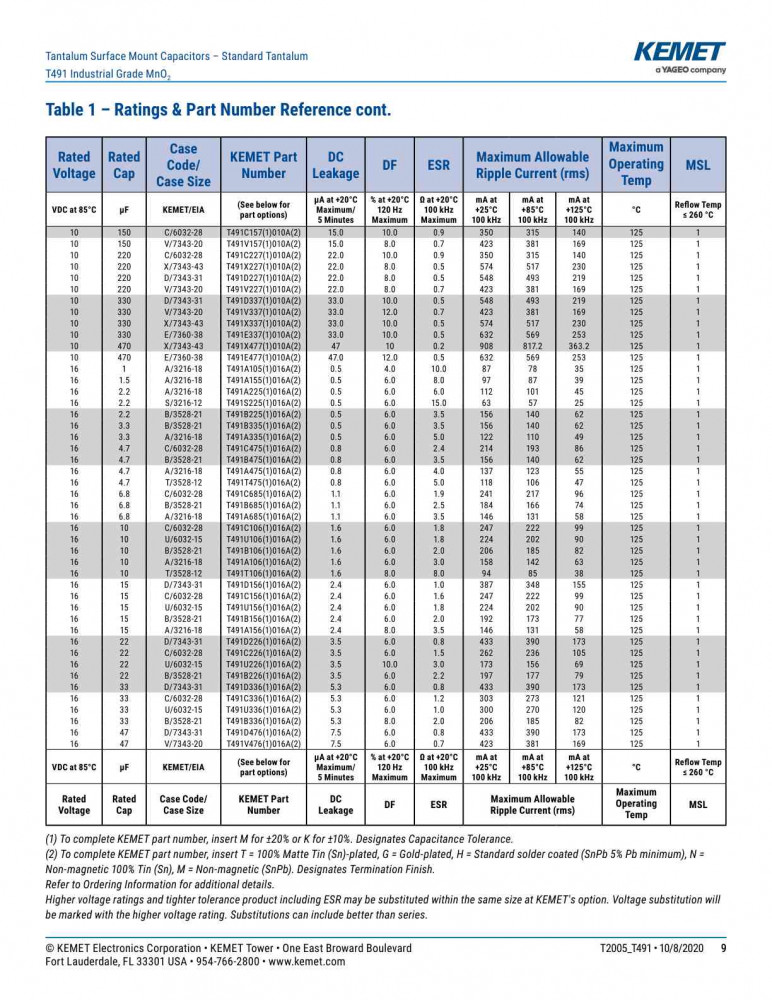 T491 datasheet page 9