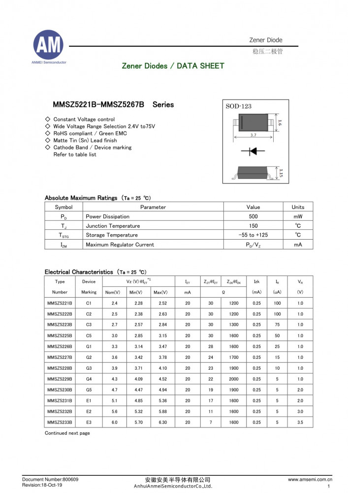 MMSZ5246B datasheet page 1