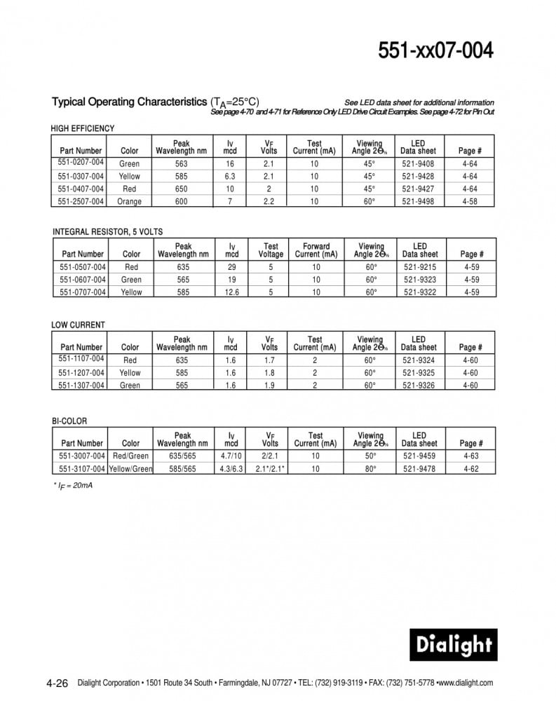 Dialight datasheet page 2