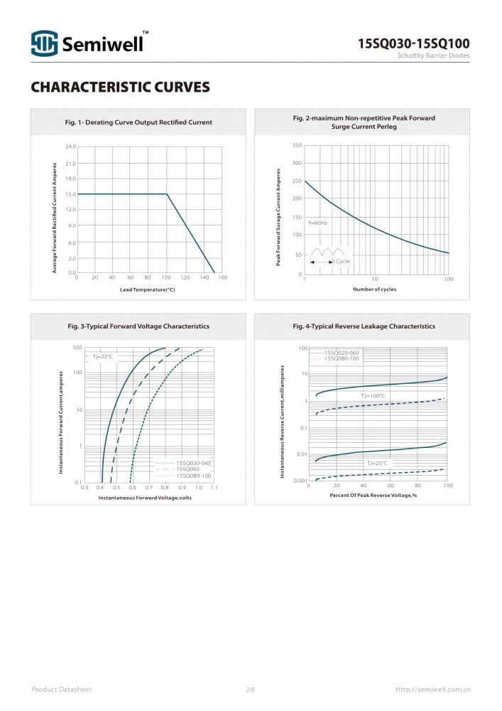 15SQ035 datasheet page 2