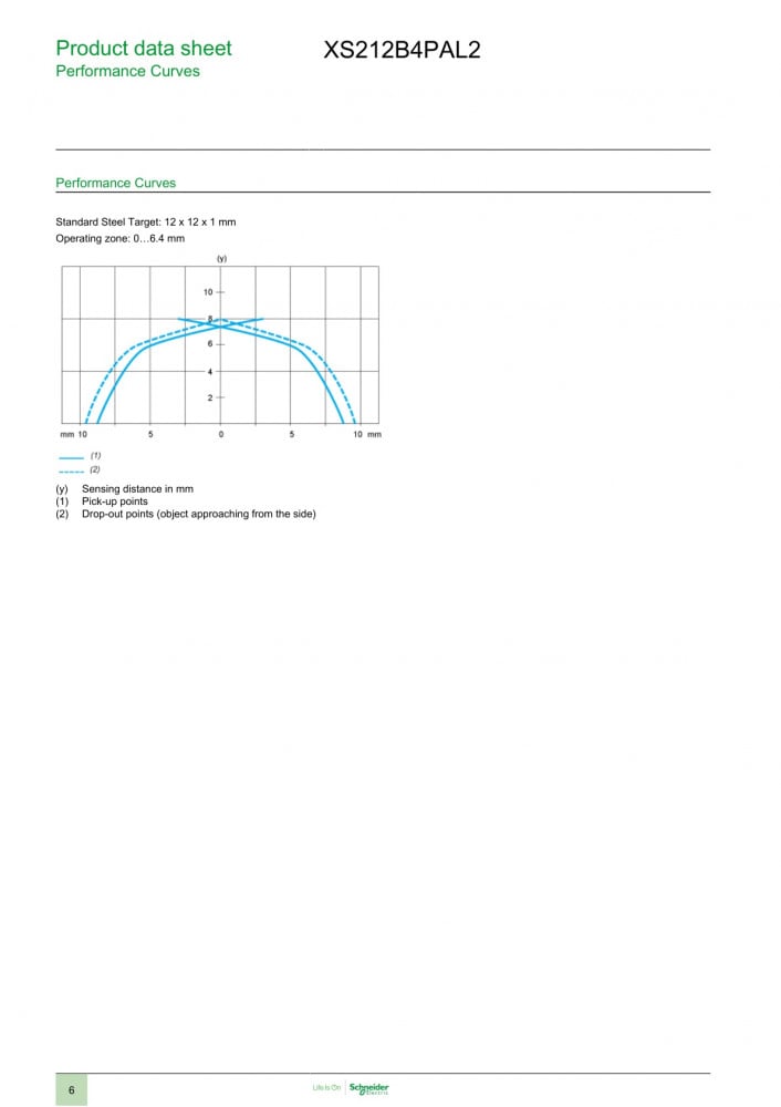 XS212B4PAL2 technical document page 6