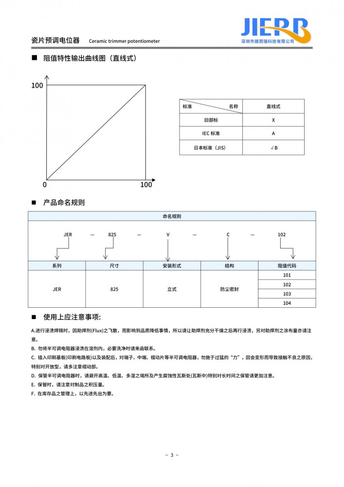 JER825VC resistance curve and naming rules
