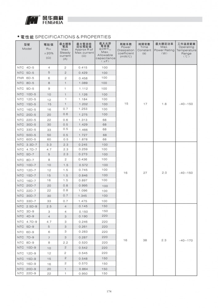 FH NTC thermistor document page 10
