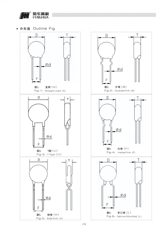FH NTC thermistor document page 6