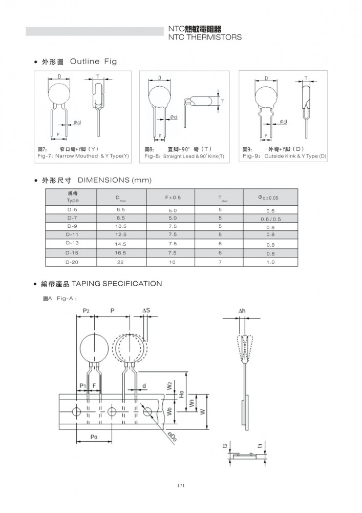 FH NTC thermistor document page 7